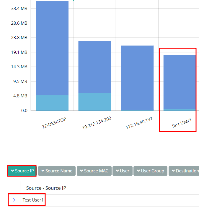 On the Reports page, you can view the record added in the Source IP ...